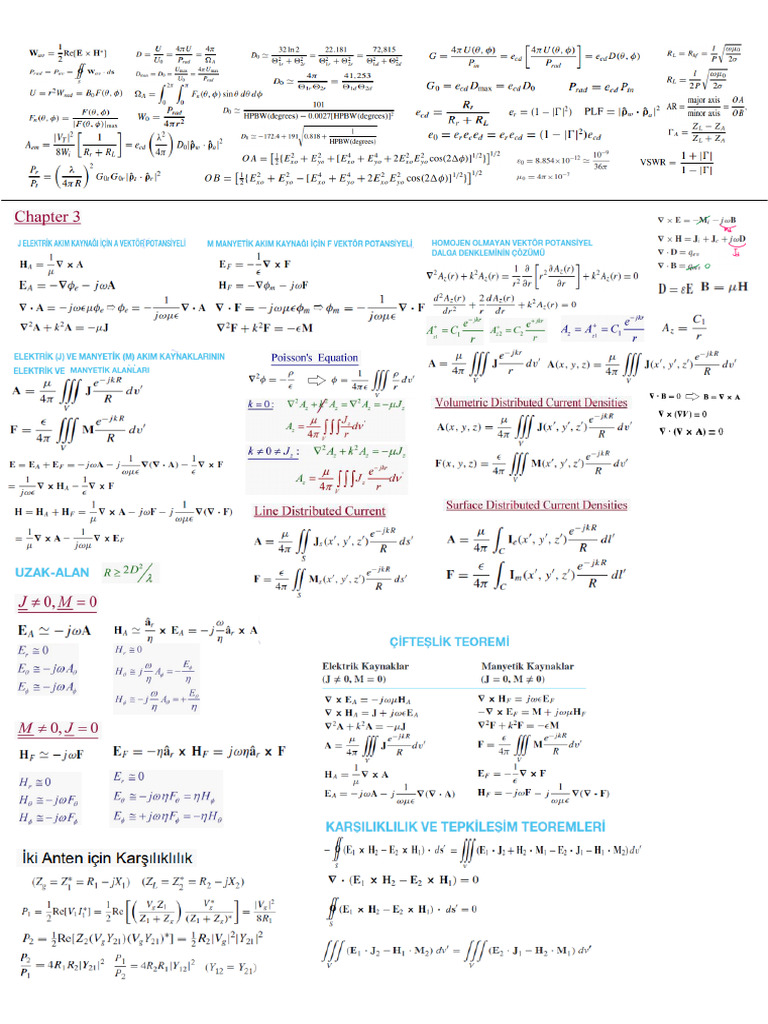 Anten Formüller | PDF