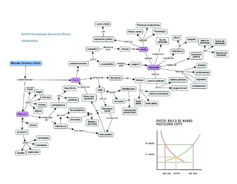 MAPA ECONOMIa | PDF