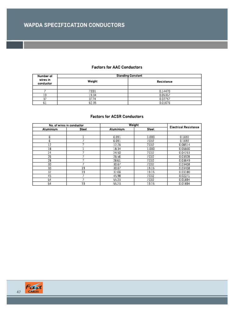 Factors For AAC ACSR Conductors | PDF