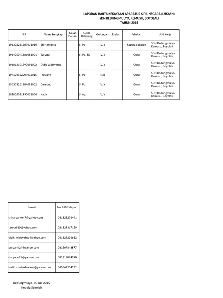 Laporan Harta Kekayaan (LHKASN) | PDF
