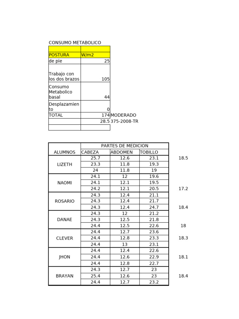 Copia de CONSUMO - METABOLICO - , - ESTRES - TERMICO | PDF