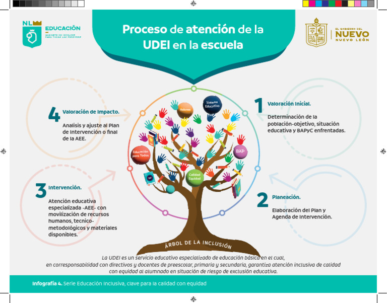 4 Inf4 Proceso Atención Udei | PDF