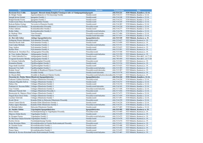 Vezetők_tel_20240425 | PDF