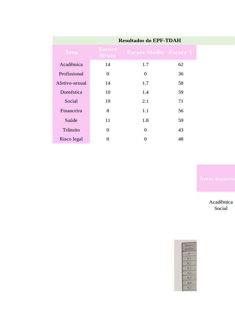 Epf-Tdah-Tabela Completa | PDF