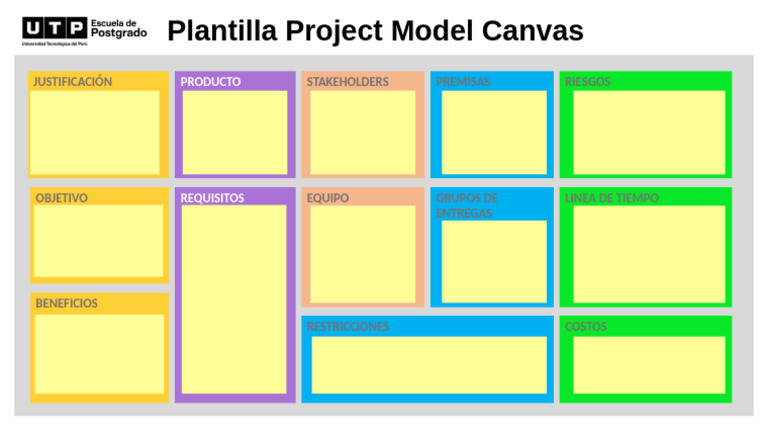 Plantilla Project Model Canvas | PDF