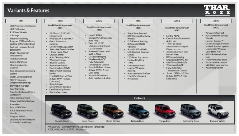Thar Roxx - Revised | PDF