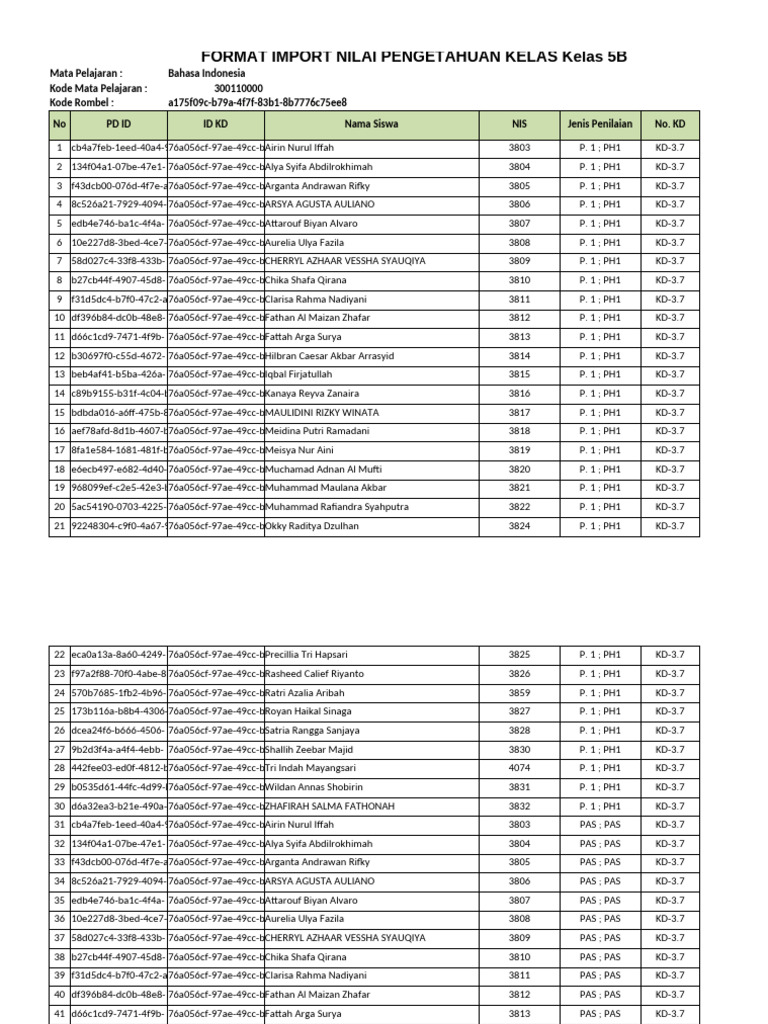 F_KD_Peng_B Indo (Kelas 5B).xls | PDF