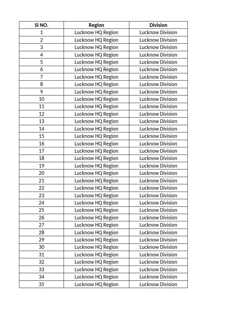 Lucknow Division Postal Data | PDF