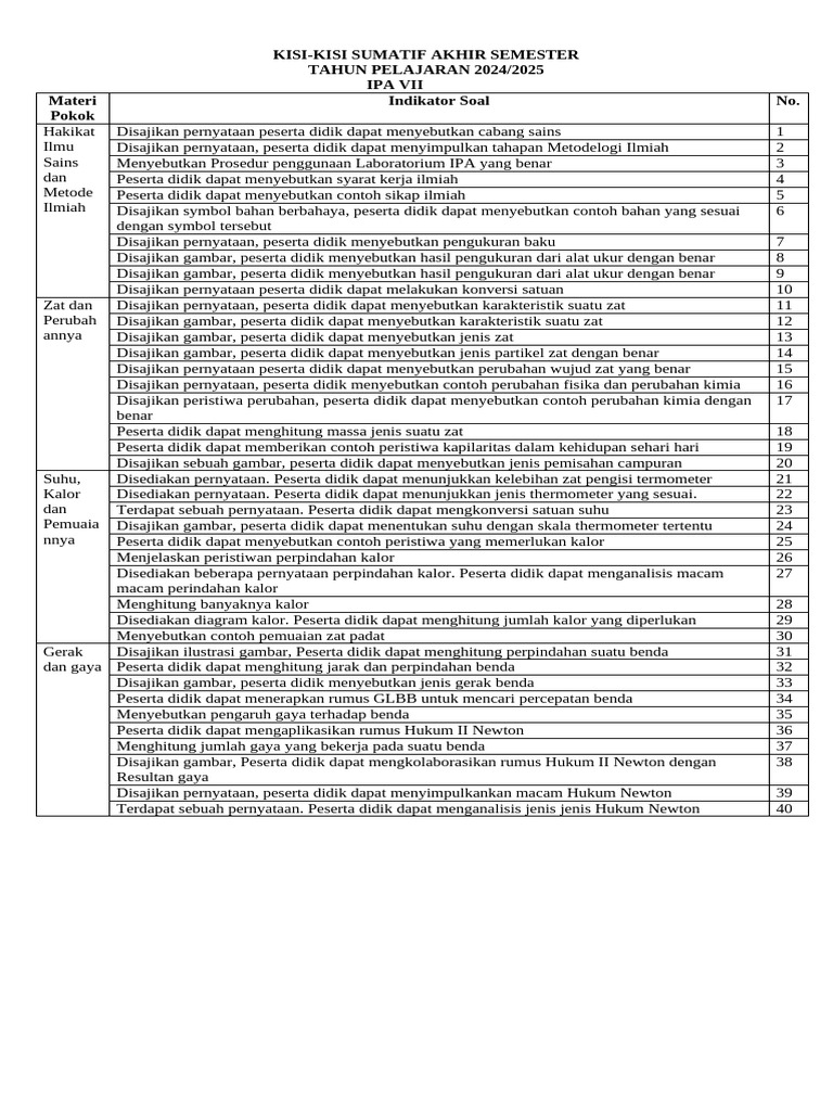 Kisi - PSAS - IPA - VII - Kumer - 2024-2025 | PDF