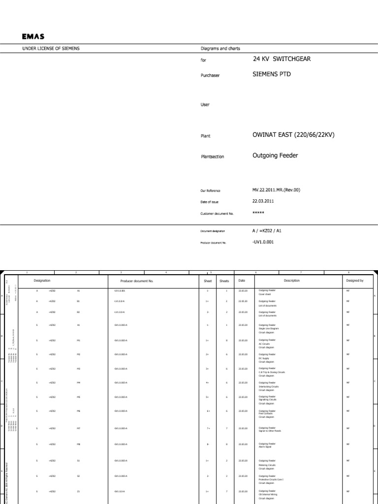 MV Switchgear 22KV | PDF | Electrical Components | Electromagnetism