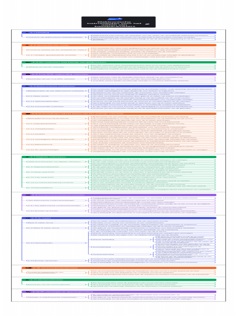 Elektronische Instrumenten Voor Het Meten Van Basisparameters | PDF