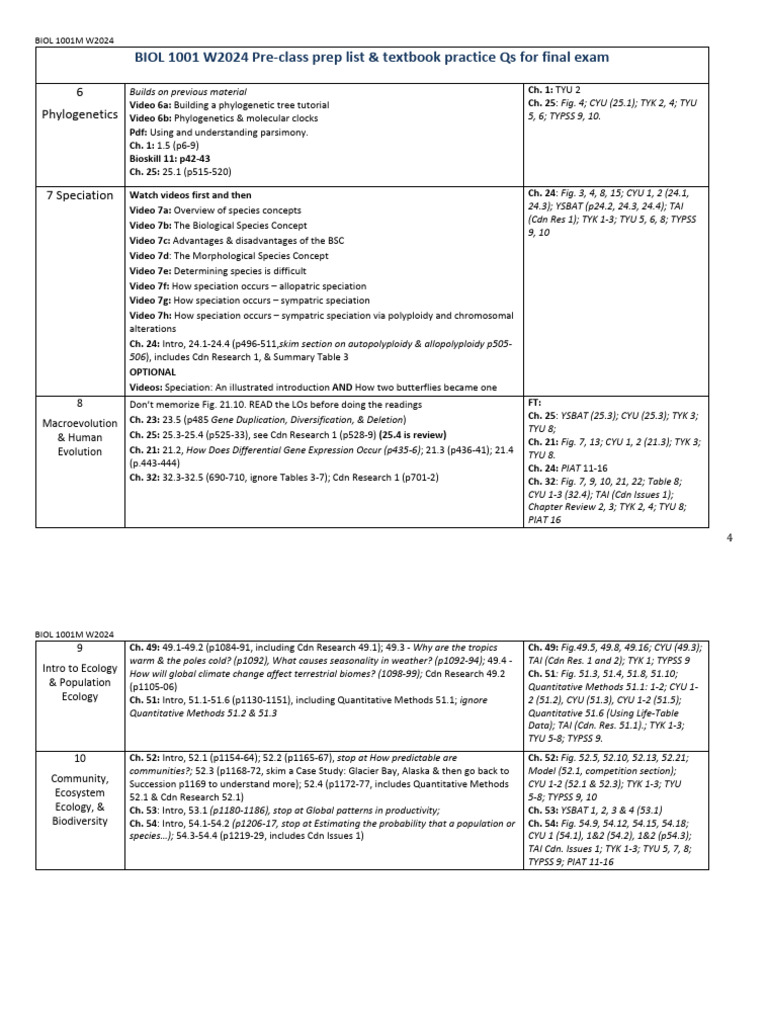 BIOL1001 W2024 Pre-class prep list and textbook practice Qs for final exam | PDF | Species ...