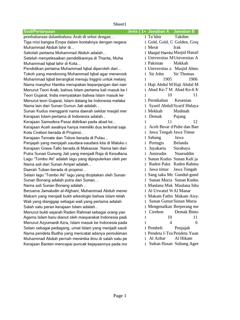 Soal SKI Kelas 3 | PDF