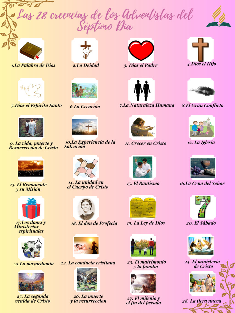 Las 28 Creencias | PDF