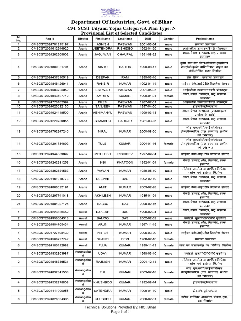 Provisional List of Selected Candidates SCST A | PDF