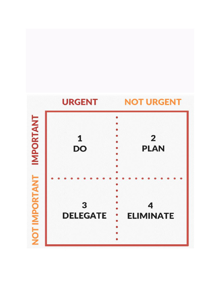 071123.eisenhower Matrix | PDF