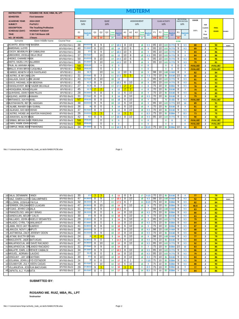 (FixedPercentageInQuiz)PROFED2.BTVTED. FS2024 2025.Midterm.grade | PDF