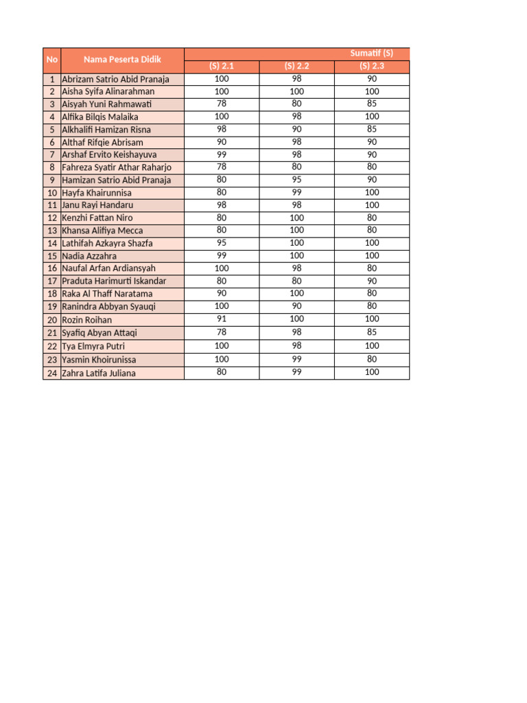 Template Import Nilai - Bahasa Inggris - Kelas 2B - Semester 1 (2024 ...