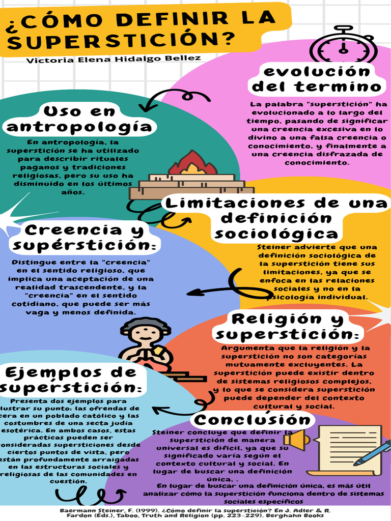 Definición y ejemplos de superstición | PDF | Supersticiones ...