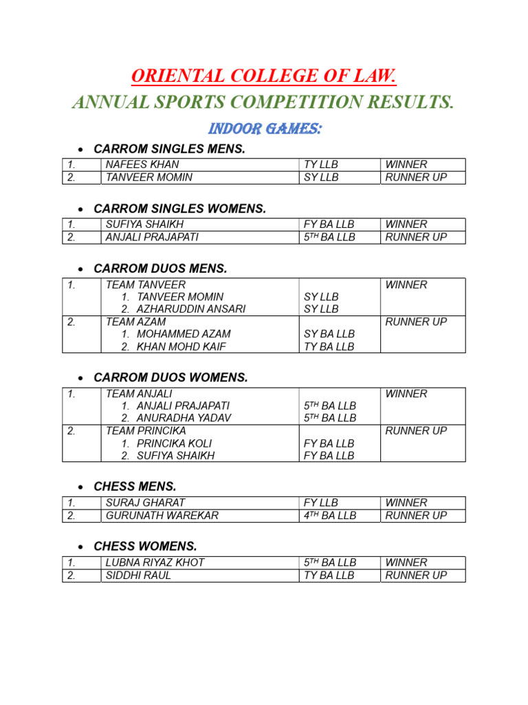 2023 Sports Competition Winners | PDF