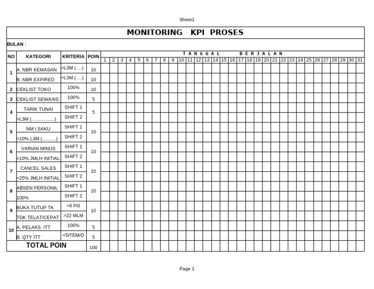 Master Pantau Kpi Proses Toko Terbaru | PDF