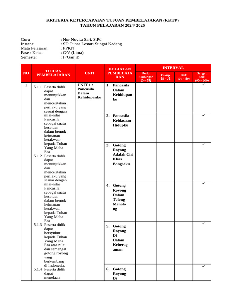 KKTP Semester 1 | PDF