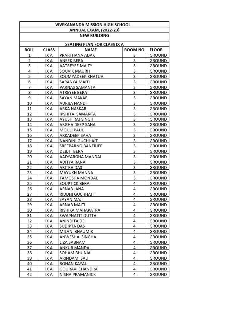 Vivekananda Mission High School ANNUAL EXAM, (2022-23) New Building Seating Plan For Class Ix A ...