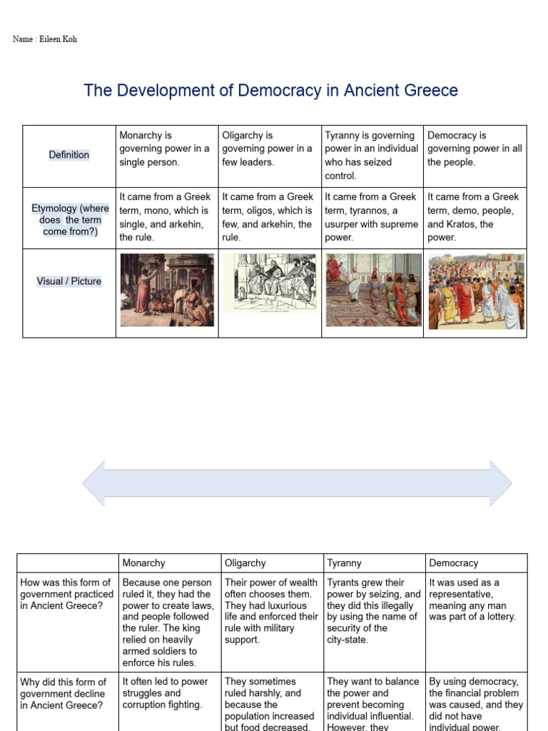 Types of Government in Ancient Greece | PDF | Tyrant | Government