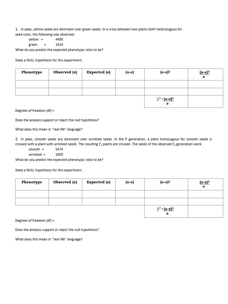 More Chi-Square Practice Problems | PDF | Zygosity | Evolutionary Biology