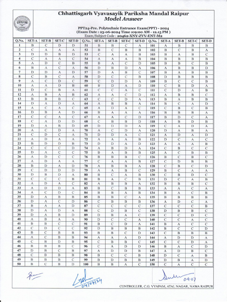 PPT 2024 Model Ans. Key | PDF
