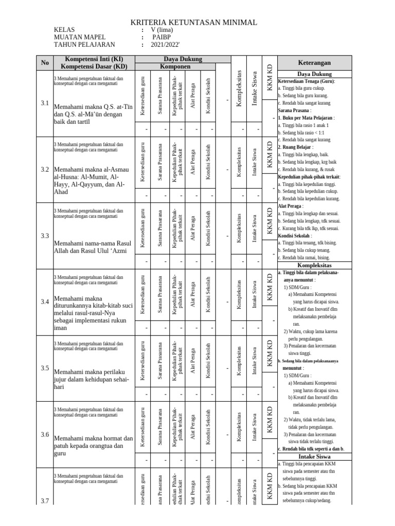 PENENTUAN KKM Kls 5 edit | PDF