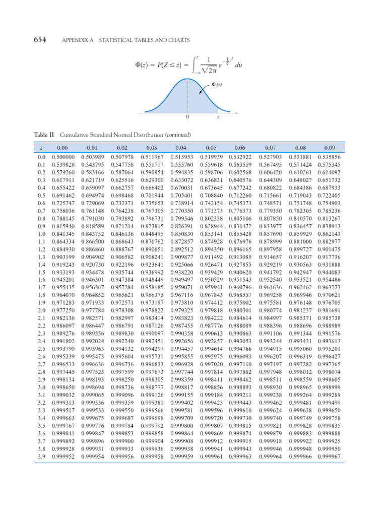 Tabela Z Normal Cumulativa | PDF | Gastroenterology | Digestive System