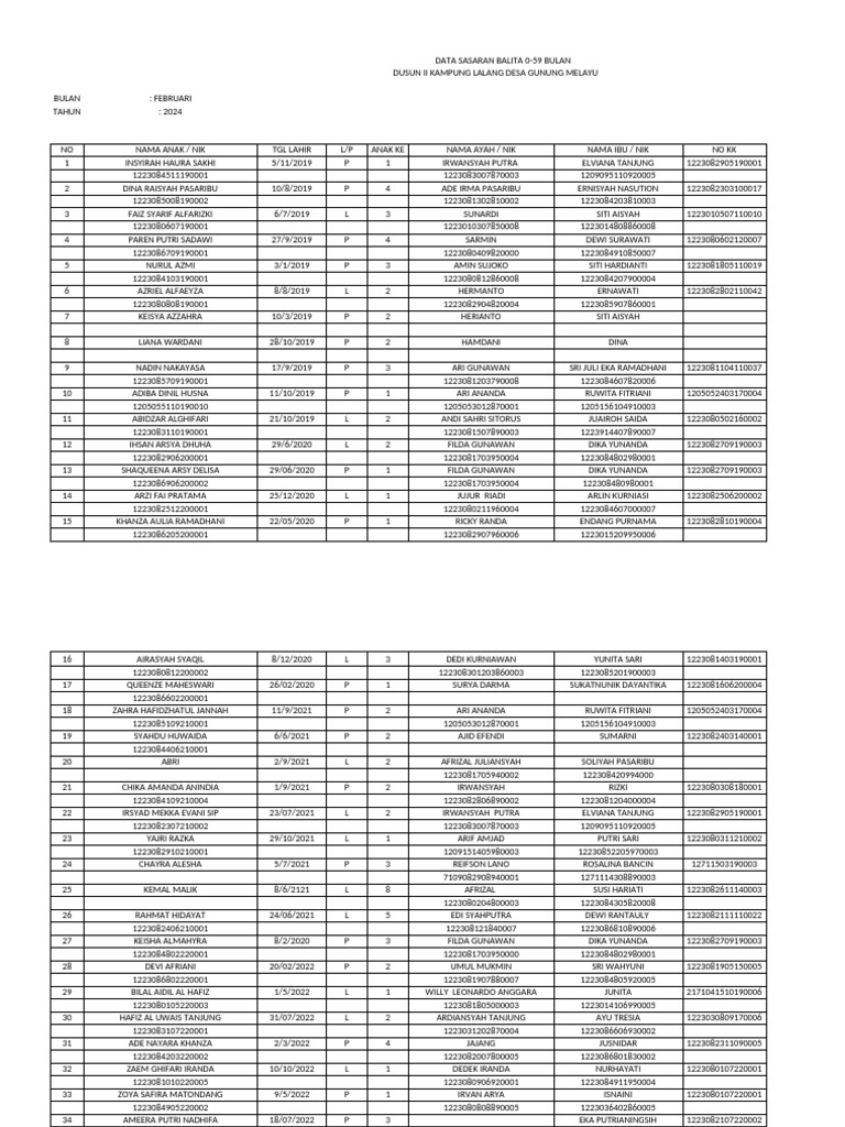 Data Posyandu Mawar | PDF