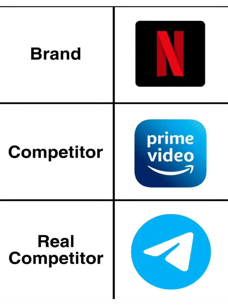 Brands V - S Reel Vs Real Competitors | PDF