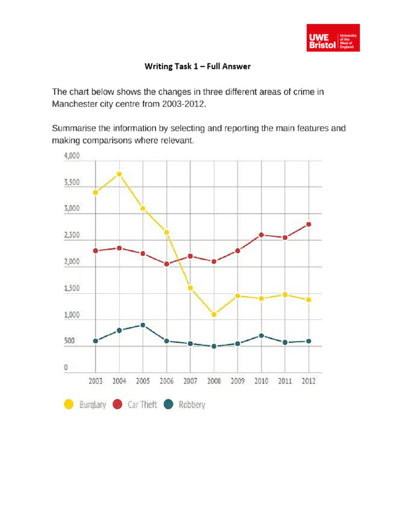 03 Task 1 Answer | PDF