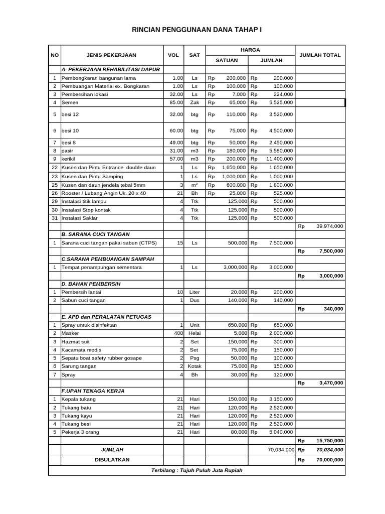 RAB Dapur Umum MTI Edit 2 | PDF