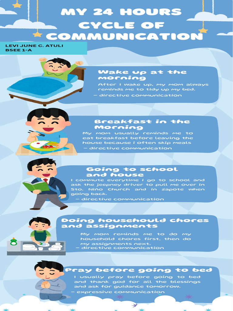 24hrs Cycle of Communication | PDF