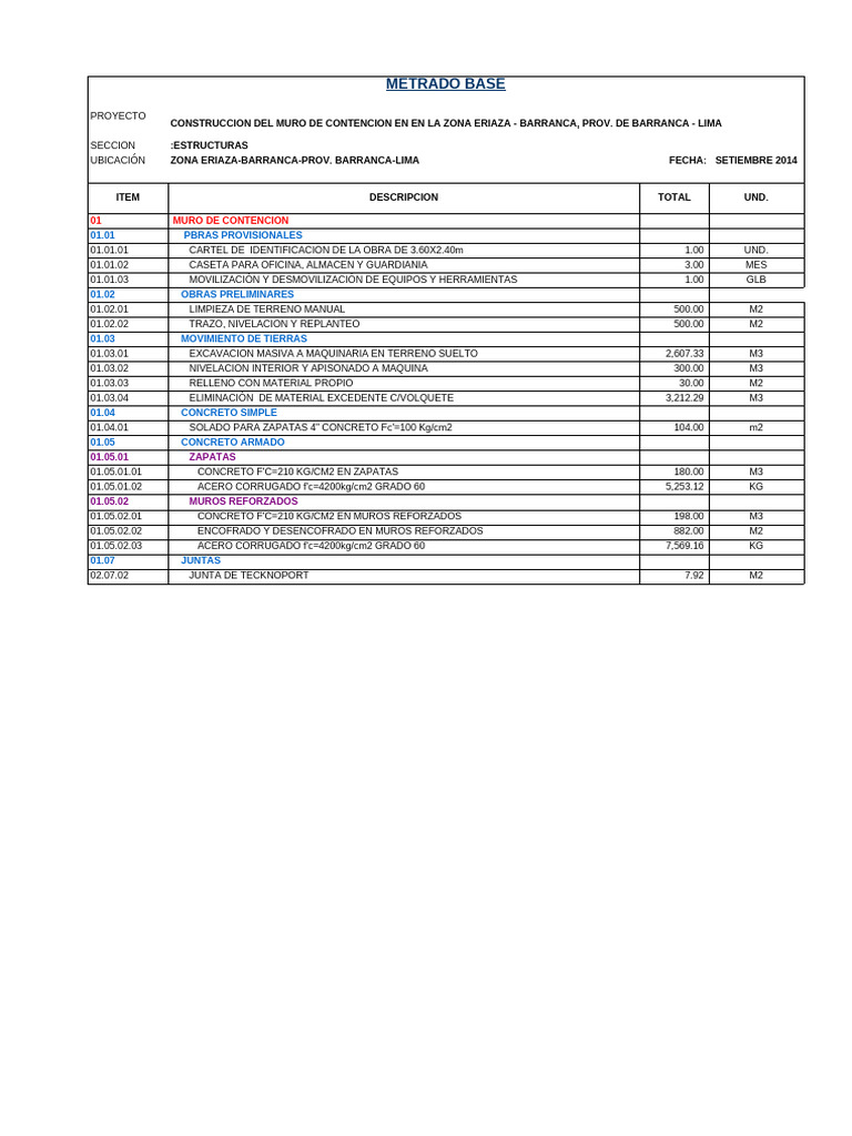 Planilla de Metrados Muro de Contencion | PDF | Construyendo tecnología | Ingeniería mecánica