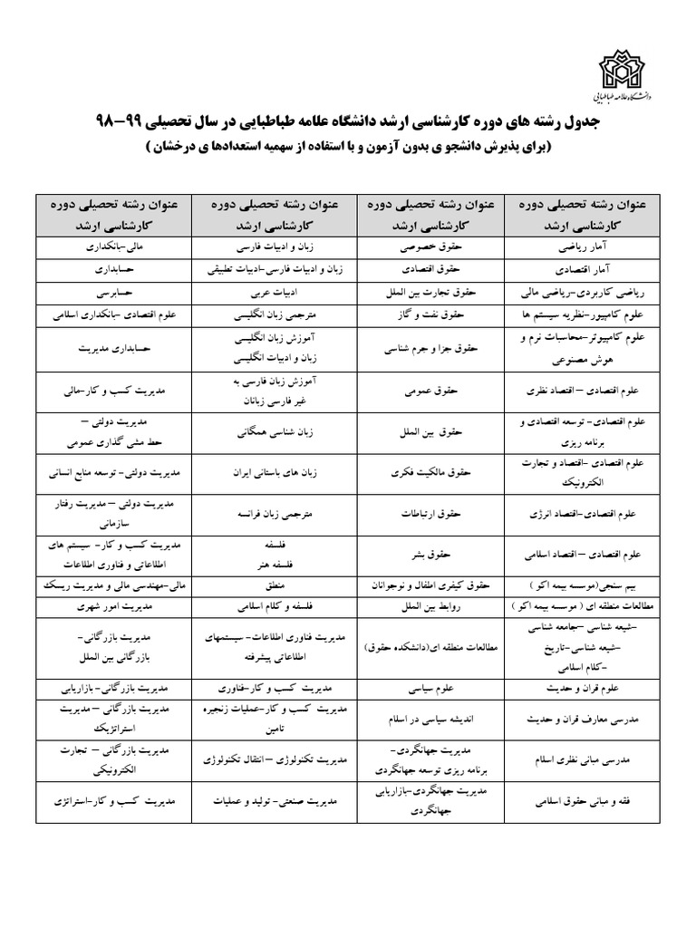 1 627 67 Jadval | PDF