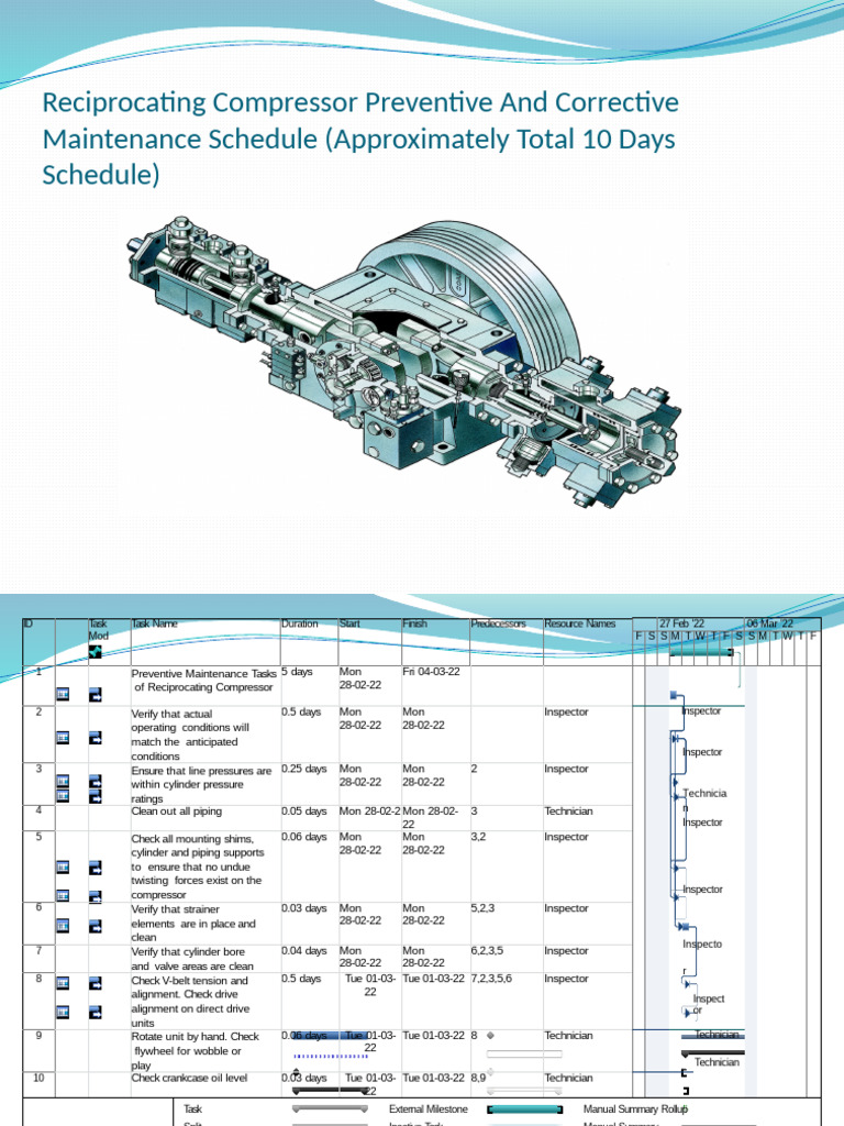 Compressor Maintenance Schedule | PDF | Piston | Machines