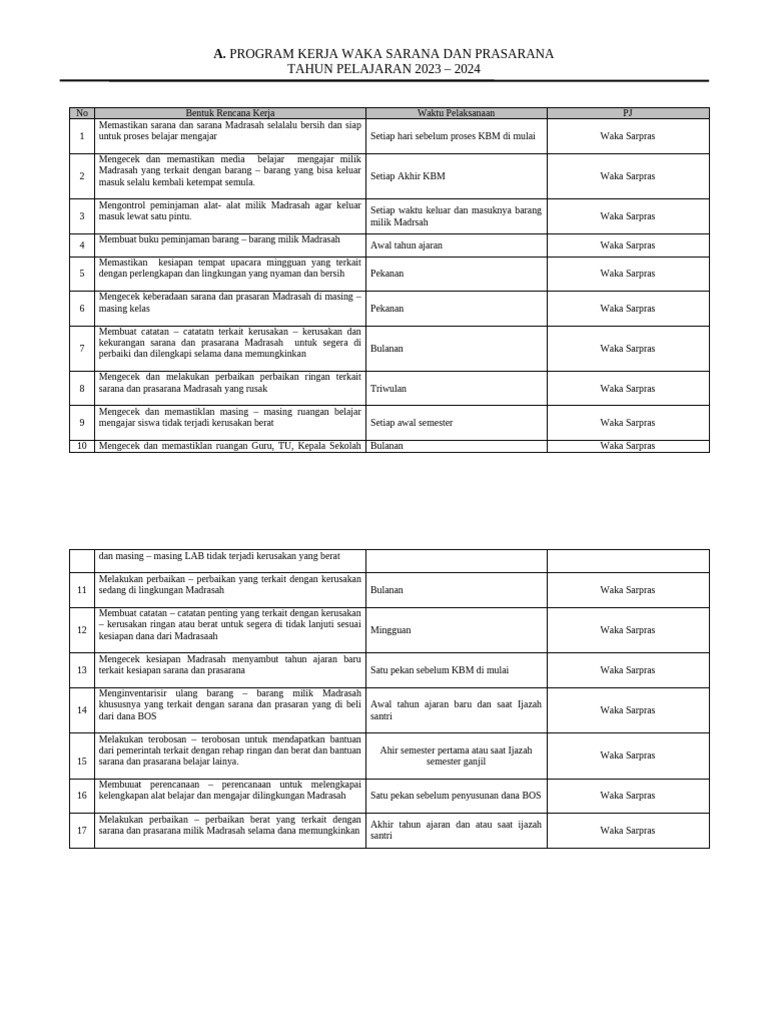 Proker Sarpras 2023-2024 Model-2 | PDF