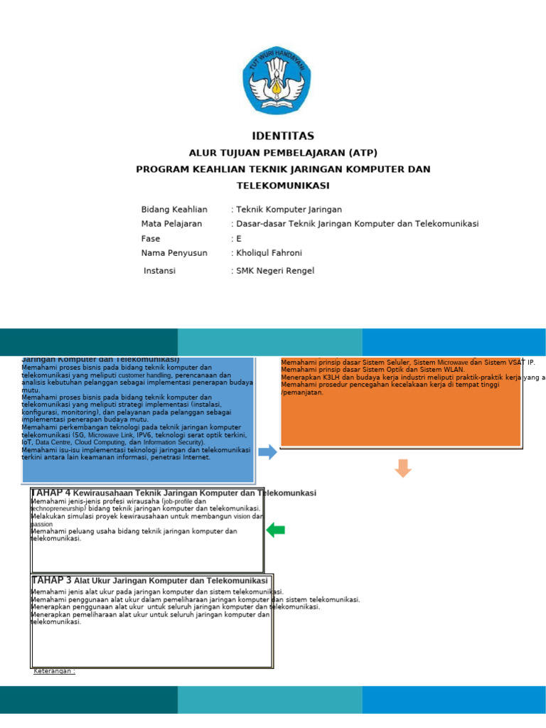 ATP 1 Dasar TJKT | PDF
