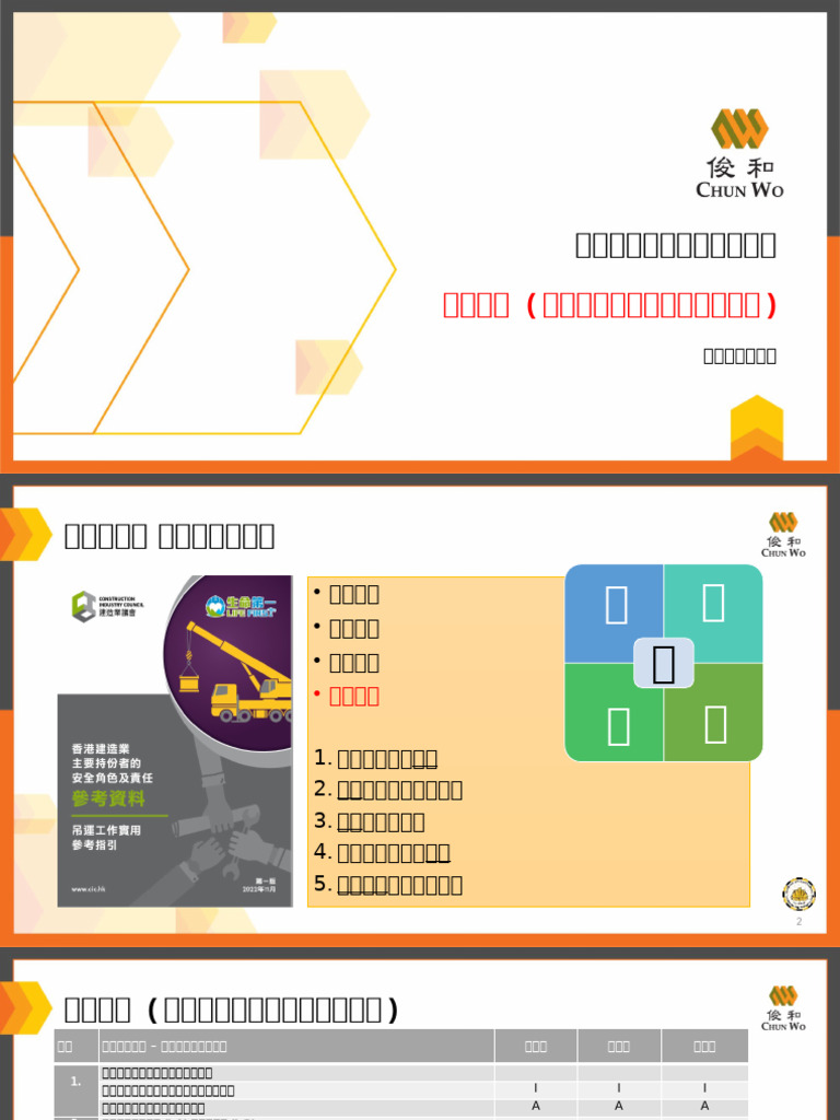 Behavioural Training Lifting R&R - Refresher - 20241009 | PDF