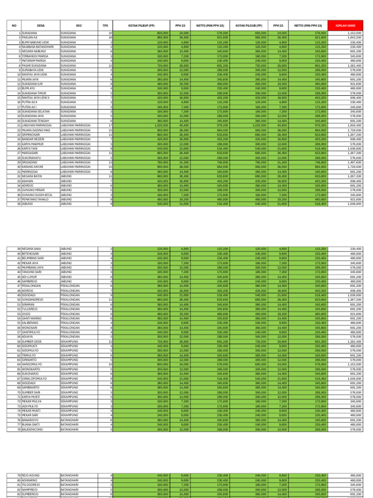 RAB DISTRIBUSI KOTAK PSS - KPPS | PDF