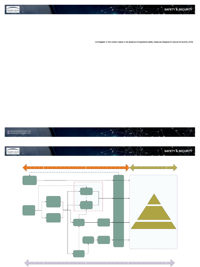 Safety Case Toolkit - Safety Case Process Diagram | PDF | Safety | Risk