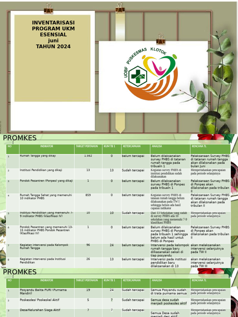 Program UKM Esensial 2024: Capaian dan Rencana | PDF