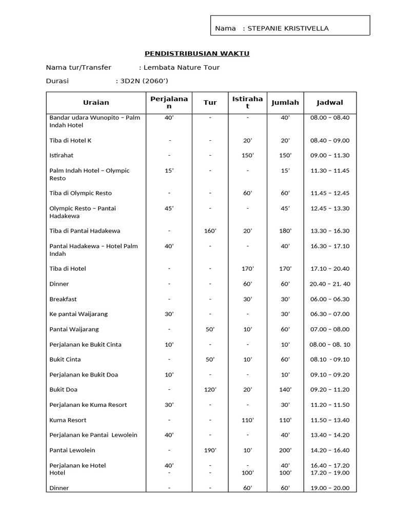 Stephanie Kristivella Ukk P3W | PDF