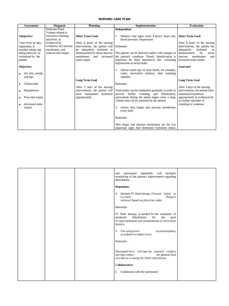 Nursing Care Plan for Dehydration Management | PDF | Dehydration ...