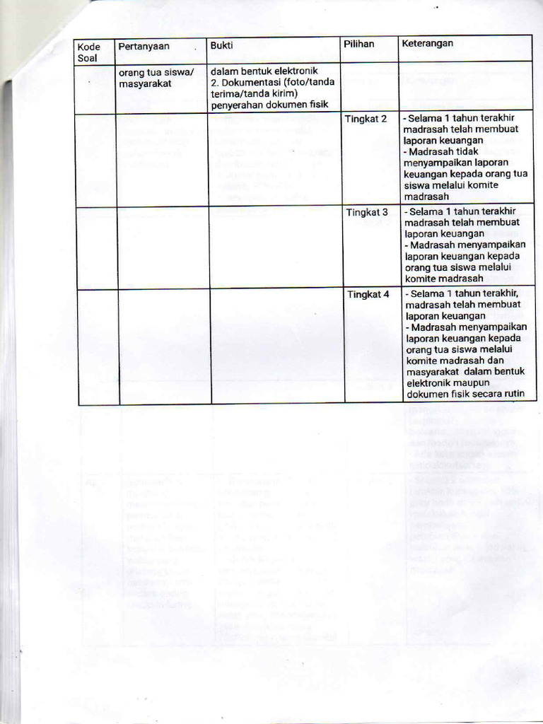 Indikator Bukti Edm 20 | PDF