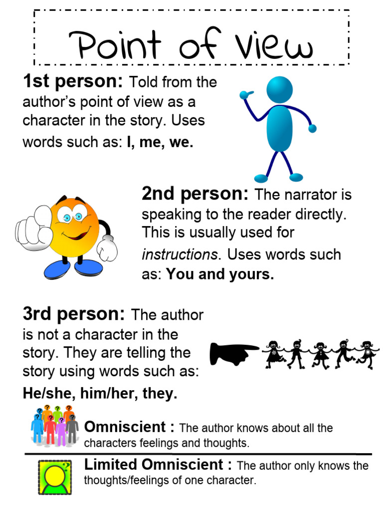 PointofViewPoster-1 | PDF